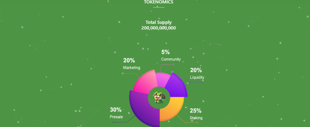 DOGPE: The New Meme Coin Blending Doge and Pepe